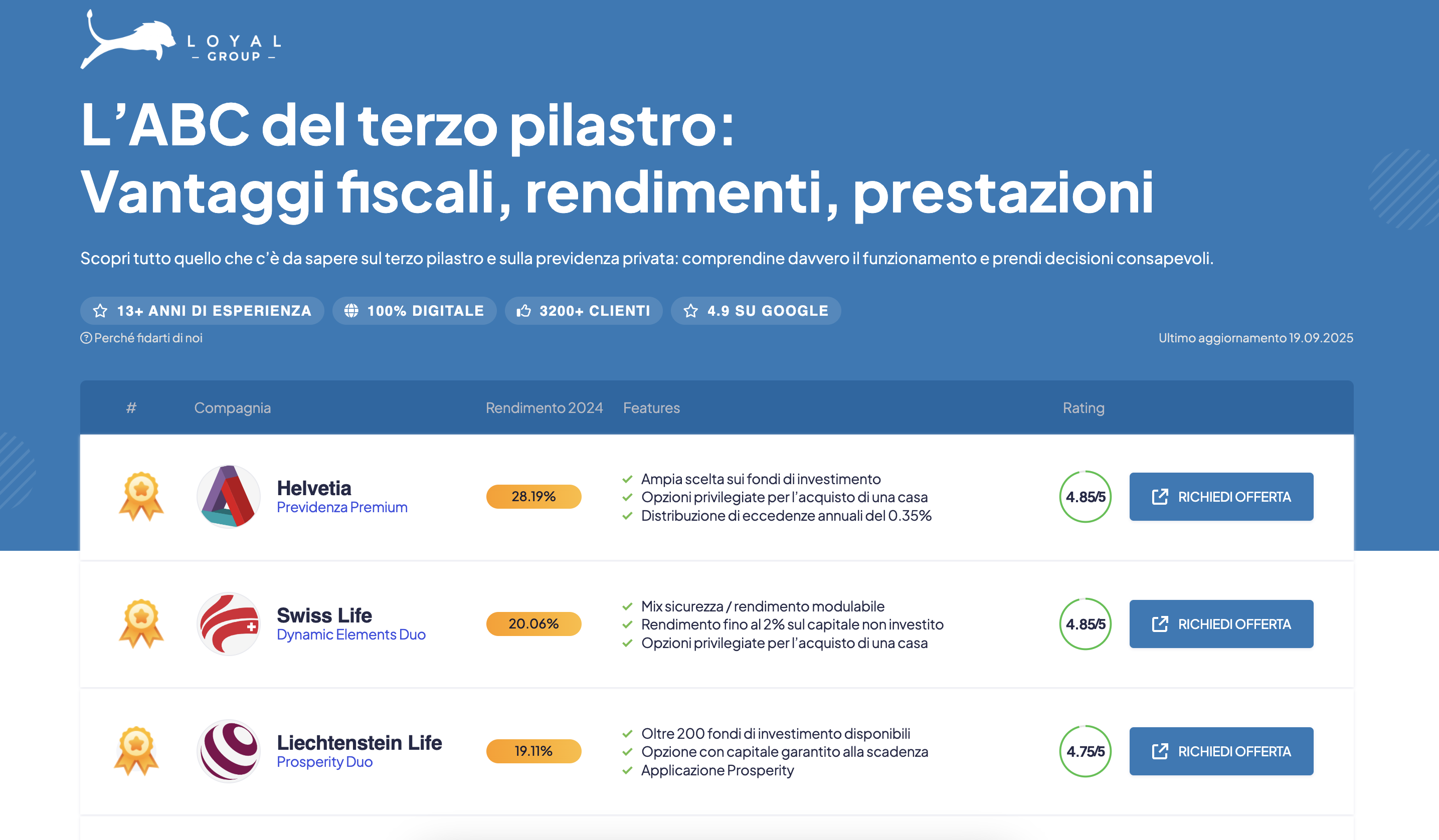 Loyal Group Website – BlueZilla